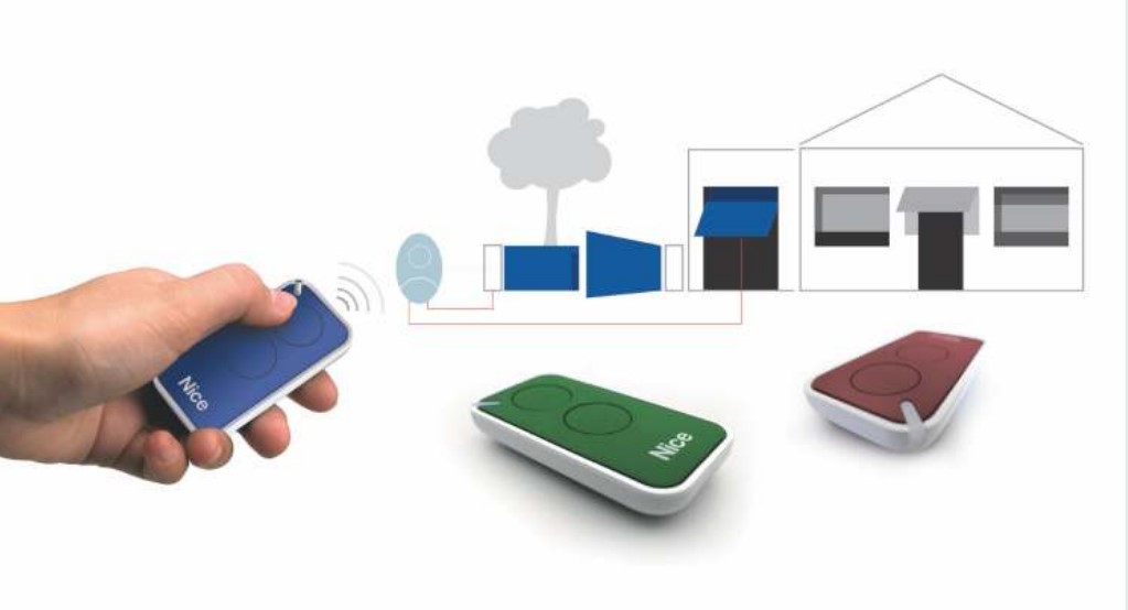 Kit telecomanda radio ERA INTI - Automatizari24